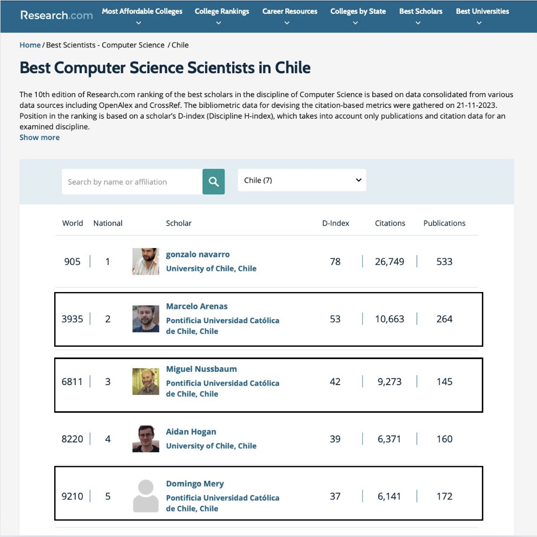 Tres de los cinco mejores científicos de la computación en Chile son académicos del DCC UC según ...